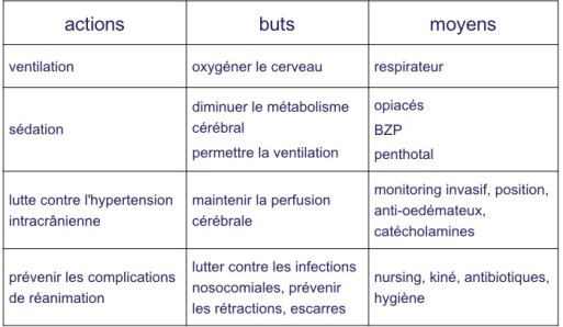 les lésions encéphaliques diffuses traumatiques – neurochirurgie ...