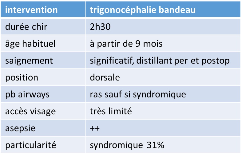 la cranioplastie fronto-orbitaire pour trigonocéphalie – neurochirurgie ...