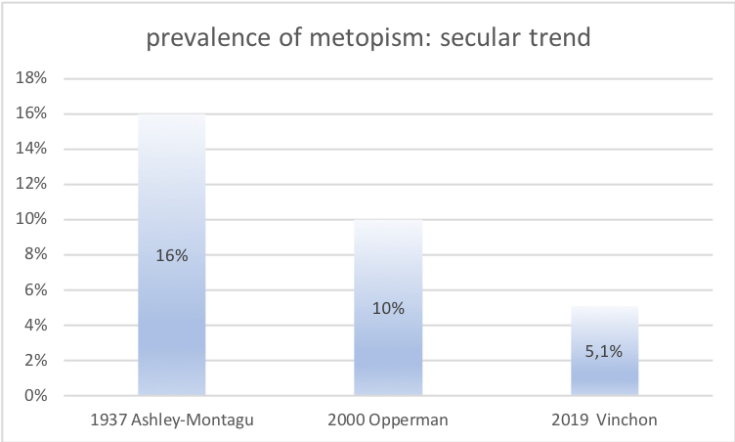 la fermeture de la suture métopique et le métopisme – neurochirurgie ...
